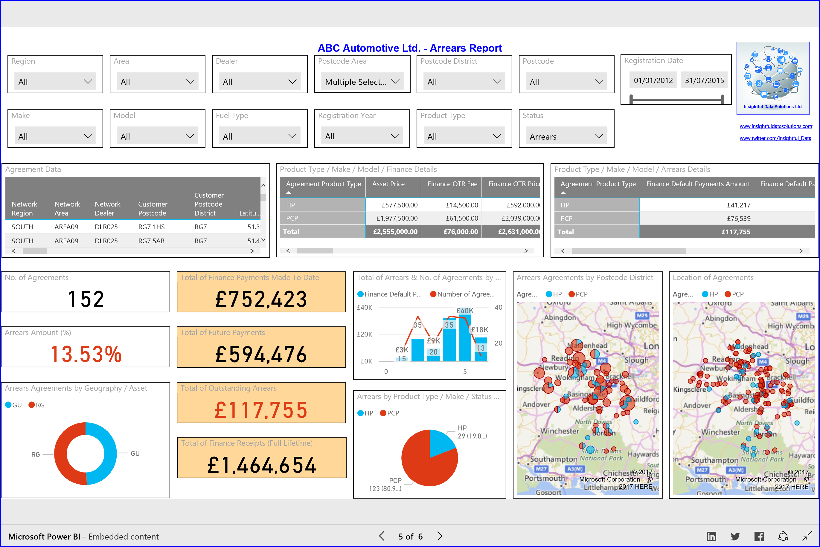 Power BI - ABC Automotive Ltd. (Part 2 - Financial Services Reports) - Insightful Data Solutions ...