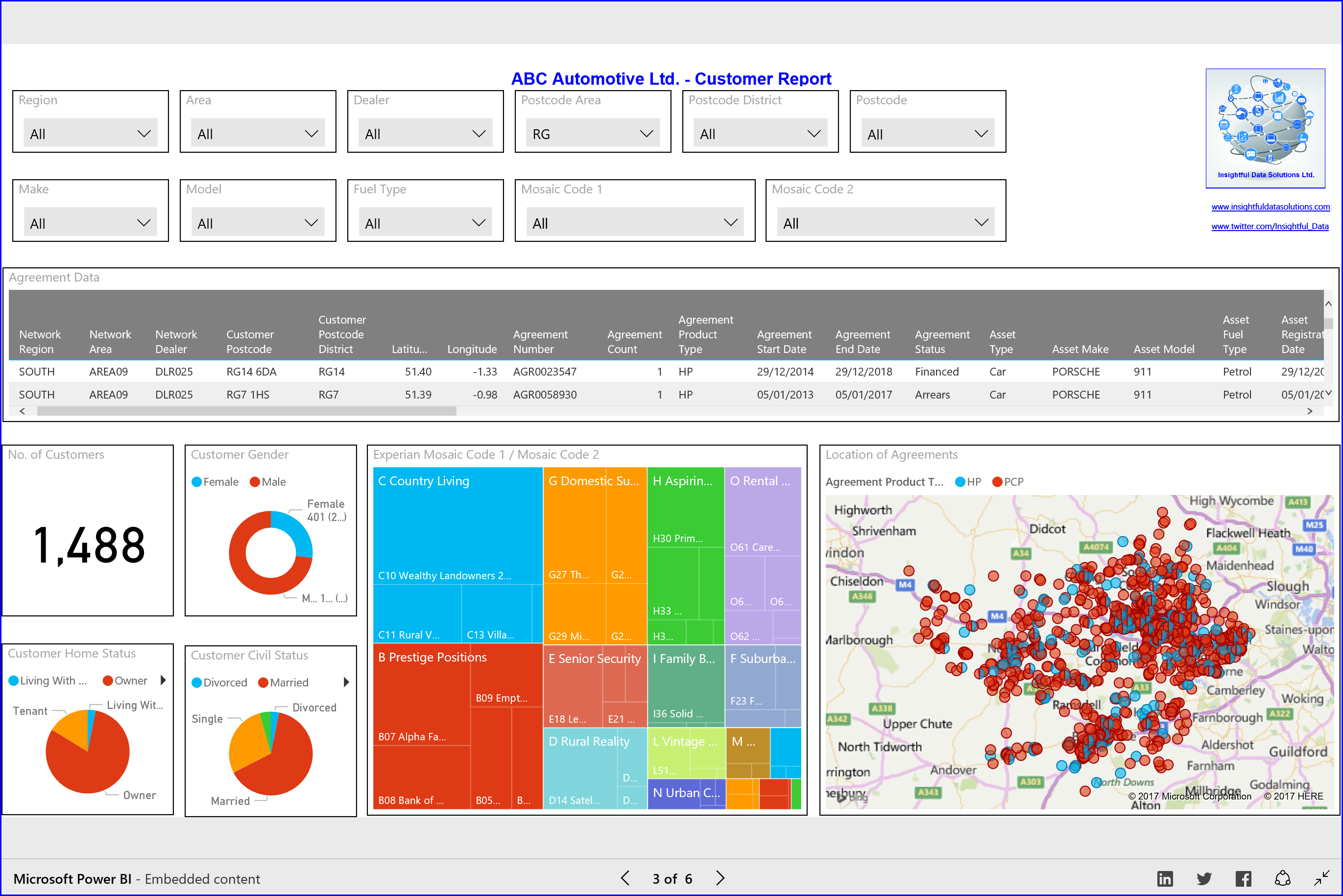 Power BI - ABC Automotive Ltd. (Part 2 - Financial Services Reports ...