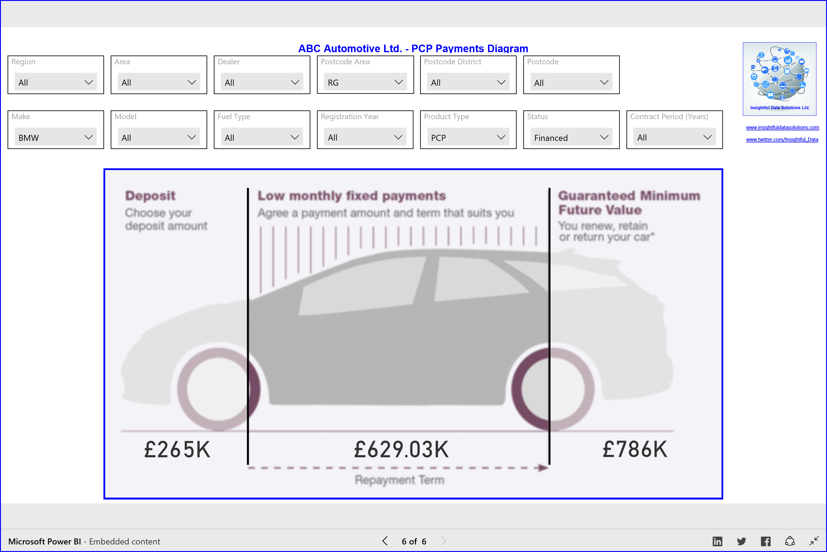 Power BI - ABC Automotive Ltd. (Part 2 - Financial Services Reports ...