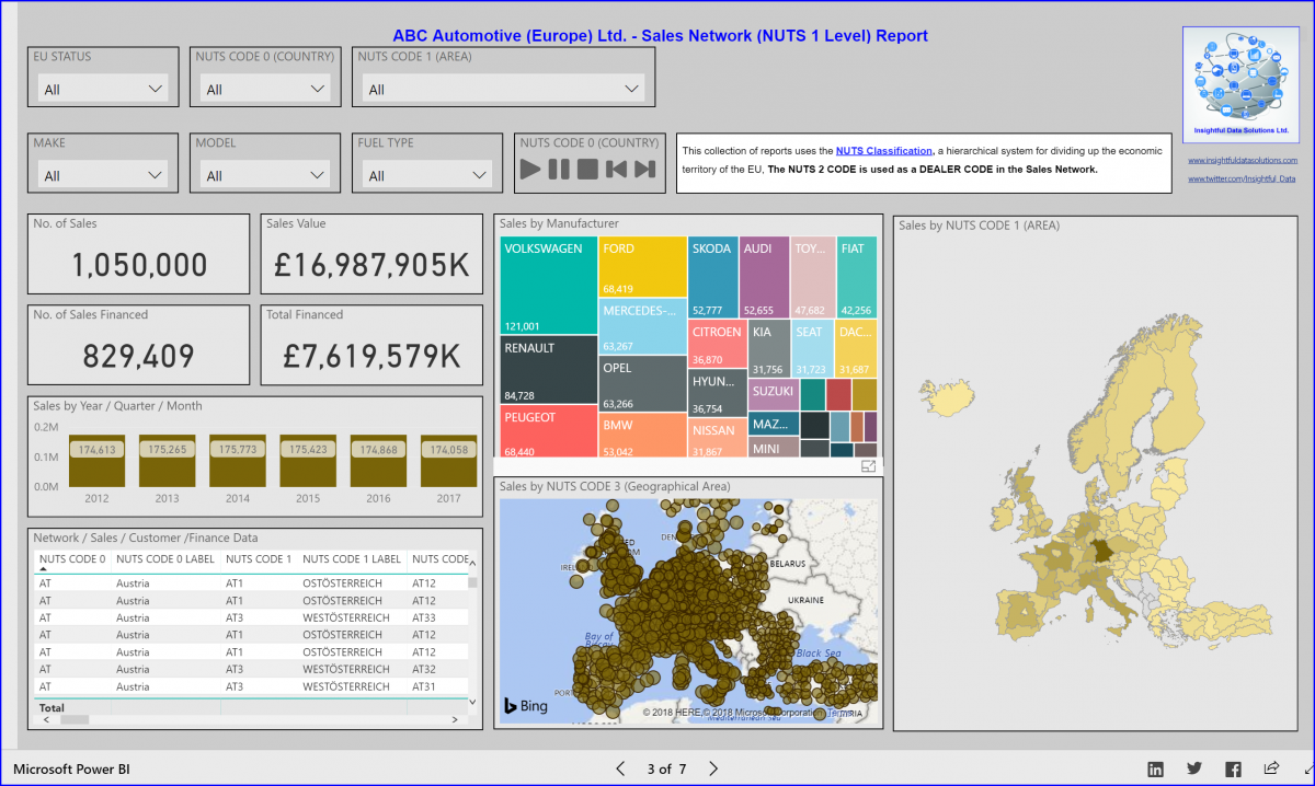 ABC Automotive (Europe) Ltd. – European Sales Network Reports ...